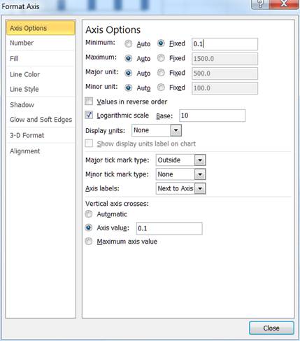 Column chart x axis numeric scale
